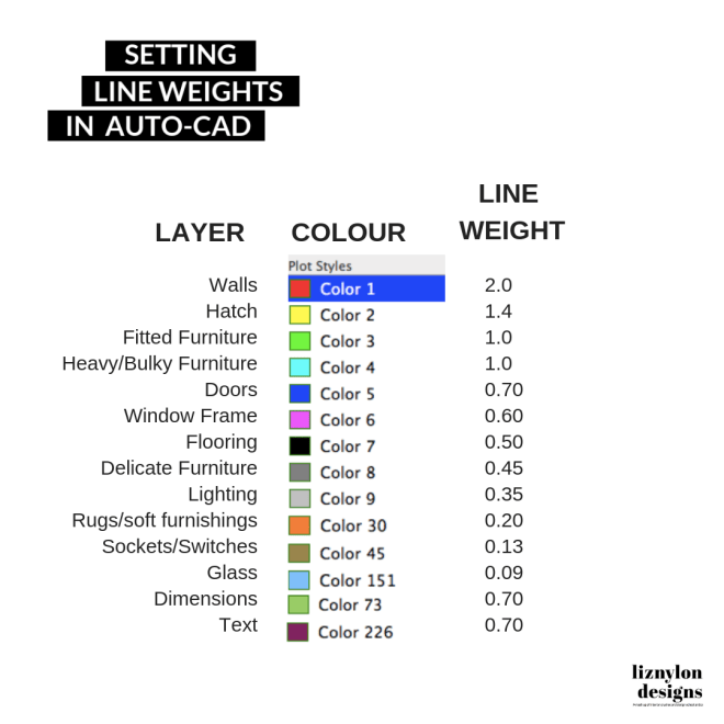 Auto-CAD tips & tricks from a beginner – liznylon designs